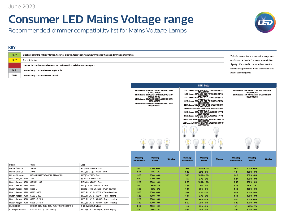 Dokumente & Downloads | Philips lighting