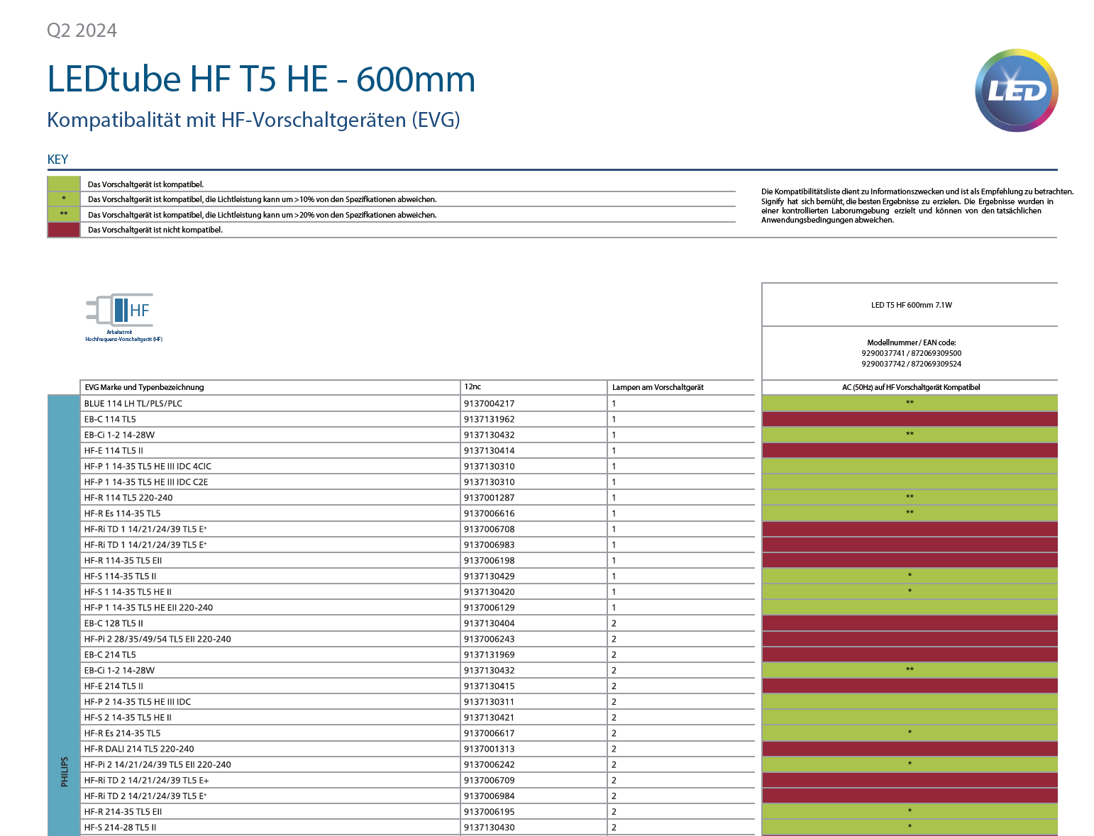 Dokumente & Downloads | Philips lighting