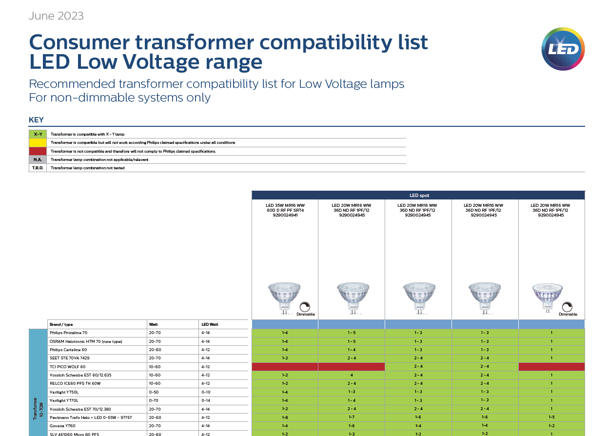 Dokumente & Downloads | Philips lighting
