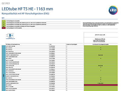 Dokumente & Downloads | Philips lighting